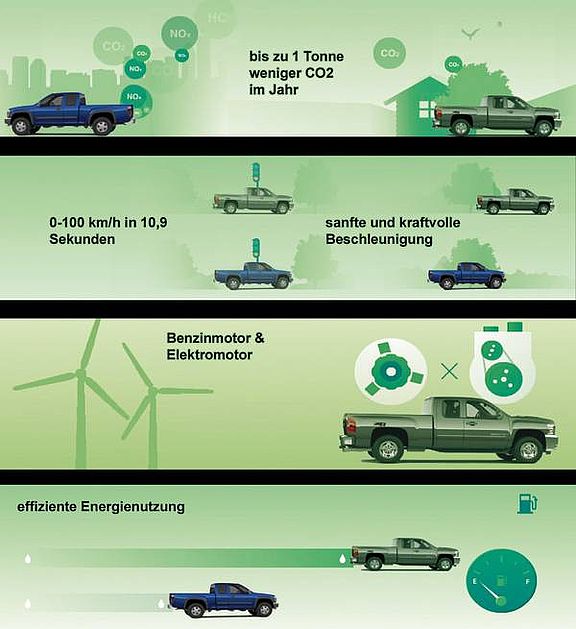 Service — Geigercars - Home of US-Cars